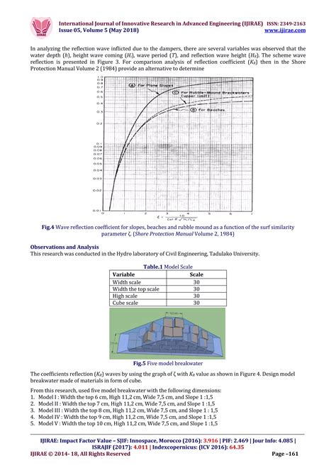 Transmission Coefficient Kt And Reflection Coefficient Kr On Breakwater Type Cube Pdf