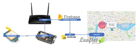 Visualization Of Gnss Module Data On Map Using Esp8266 Realtime 6 Steps Instructables