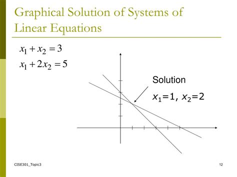 PPT SE Numerical Methods Topic Solution Of Systems Of Linear Equations Lectures