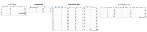 Solved To Cross Join And Filter Same Step In Datastep Language Sas