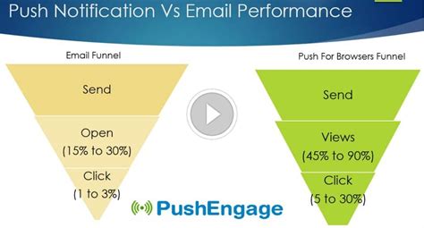 4 Ways To Use Web Push Notifications To Increase E Commerce Conversions