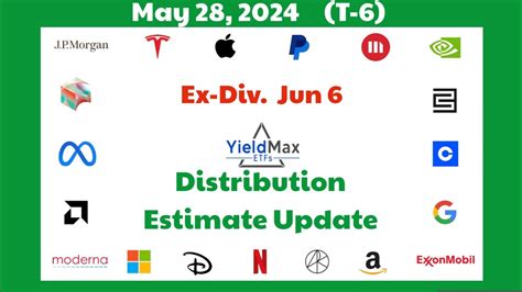 528 Yieldmax Distribution Estimate Review Single Stocknamed Covered