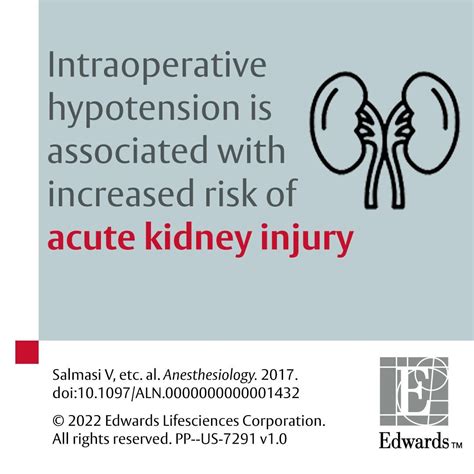 Mason Gosse On Linkedin Research Suggests Strong Associations Between Intraoperative Hypotension