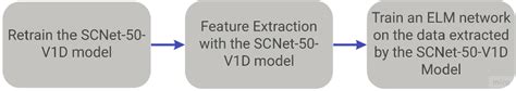 Training In Keypoints Detection Download Scientific Diagram