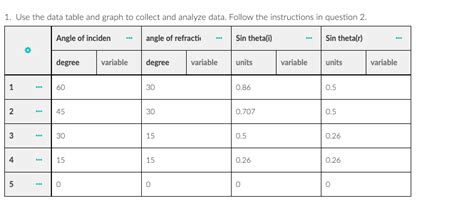 Solved 1 Use The Data Table And Graph To Collect And
