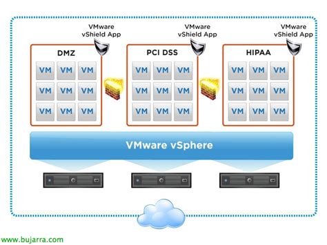Vmware Vshield Blog
