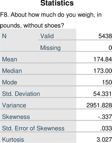 Statistics For Variable Weight Download Scientific Diagram