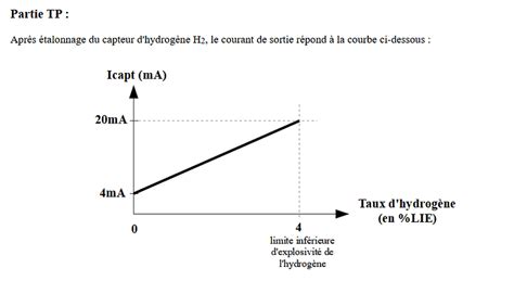 Conversion Analogique Avec Un Capteur Dhydrogène Français Arduino Forum