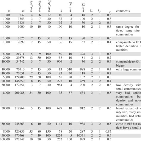 Example To Illustrate The Calculation Of Betweenness Centrality