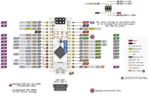 Arduino Nano описание характеристики и функции