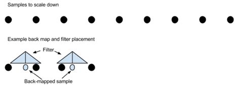 Project 2 Algo Answers Csci 1230