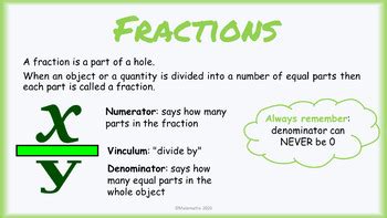 Math Fractions Instructional Presentation By Matemaths TpT