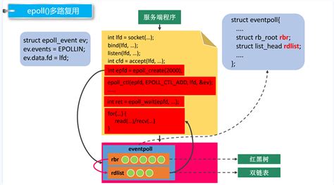 Linux高并发服务器 第二部分linux 高并发测试 Csdn博客