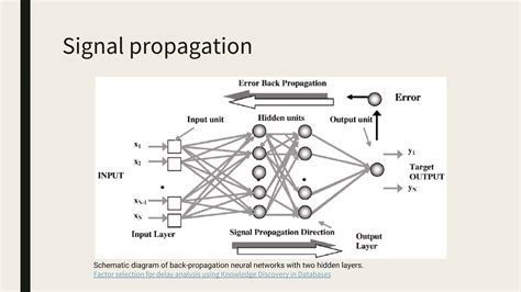 Anomaly Detection Using Deep Auto Encoders Ppt