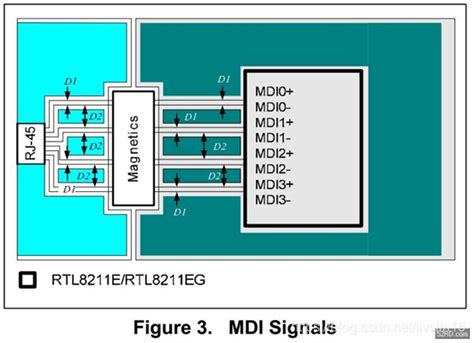 千兆网络phy芯片 Rtl8211e的实践应用rtl8211eg Vb Cg设计 Csdn博客
