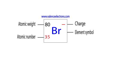 Complete Electron Configuration For Bromine Br Br Ion