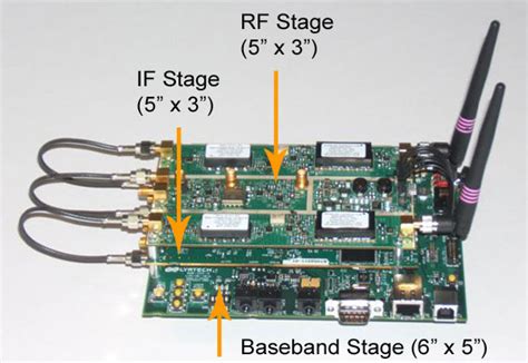 SDR Prêt à Porter EEJournal