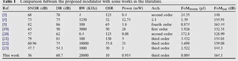 Table 1 From Design Of An Ultra Low Power Third Order Continuous Time