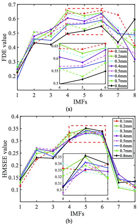 Entropy Values Of Each Mode Without Feature Enhancement A Indicates Download Scientific