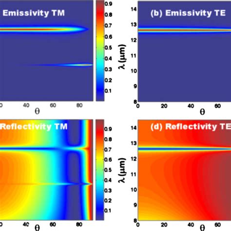 Pdf Far Field Coherent Thermal Emission From A Bilayer Structure