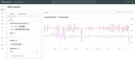 Gain Visibility And Take Control Of Stackdriver Costs With New Metrics