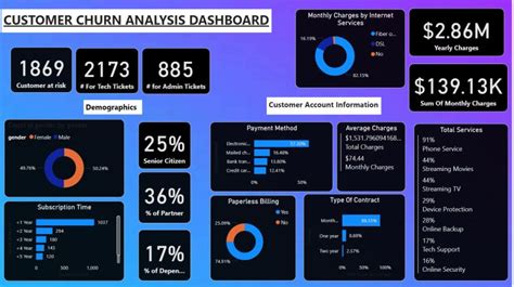 varnika singh on linkedin nsdic internship customerchurn