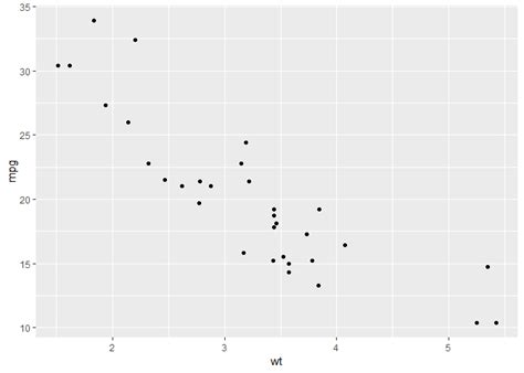 R Overlay Different Ggplot Objects Stack Overflow
