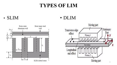 Linear Induction Motor Pptx Physics Science