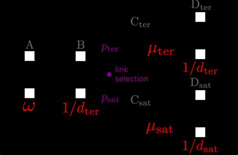 Queueing Network Diagram Download Scientific Diagram
