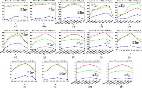 figure 5 from brain eeg time series clustering using maximum weight