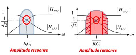 Drawbacks Of Rc Cr Network Rahsoft