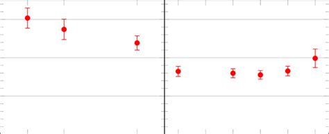 the cost function 3 1 for 2 filter actions comparing polynomial