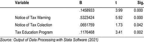 Regression Estimation Result Of Common Effect Model Download
