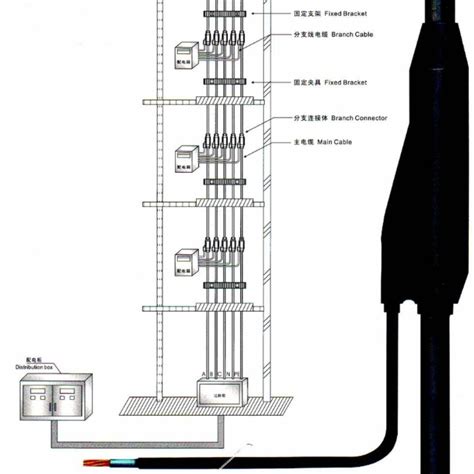 Prefabricated Branch Cable Pvc Insulated Pvc Sheathed Flame Retardant