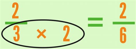 What Is Maths Division Definition Box Division Resources And More What Is Maths Division Definition Box Division Resources And More