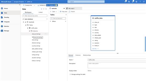 End To End Netflix Data Analytics And Recommendation System Project