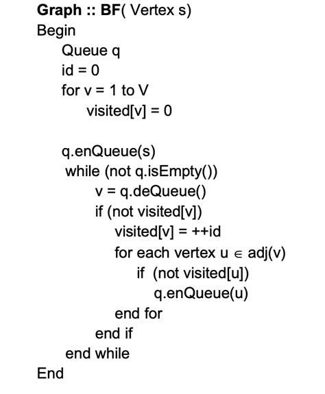 Solved I Am Doing A Graph Matrix In Java And Currently