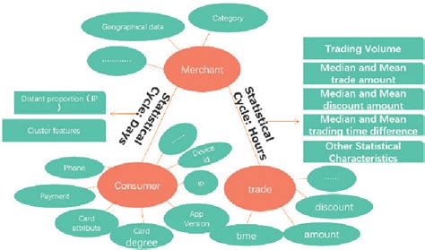 Figure 3 From Classification Based Fraud Detection For Payment