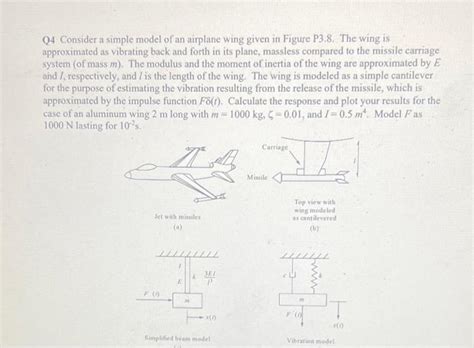 q4 consider a simple model of an airplane wing given