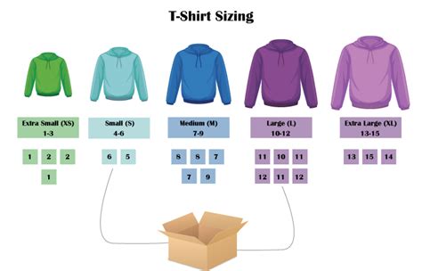 Agile Estimation Technique Guide