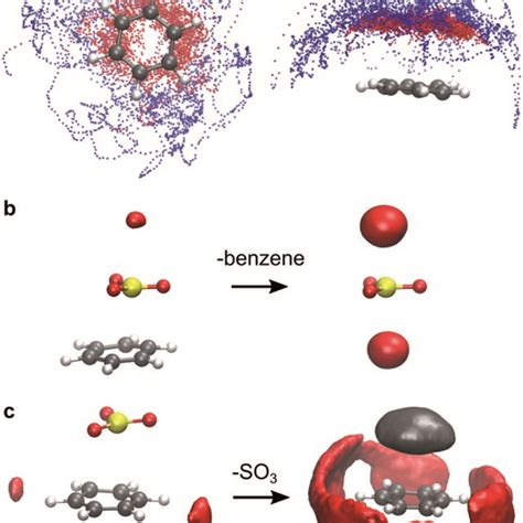 Intermolecular Interactions Observed During Aimd Simulations A