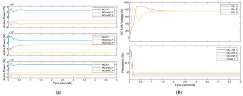 Electronics Free Full Text Power Flow Management Of Interconnected