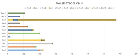 Cross Validation Results With 20 For The Cnn Download Scientific