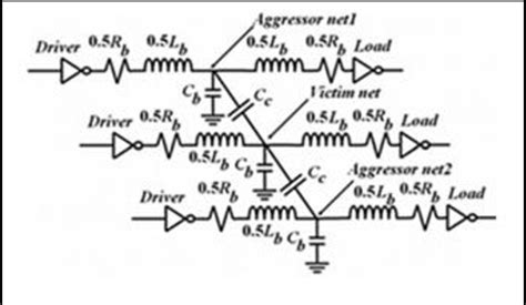 Figure 1 From Statistical Analysis Of Signal Integrity Issues In Cnt