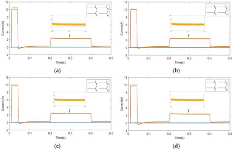 Deadbeat Predictive Current Control For Surface Mounted Permanent Magnet Synchronous Motor Based