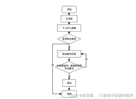 【附源码】java计算机毕业设计酒店客房管理系统（程序lw部署）客房管理系统界面java Csdn博客