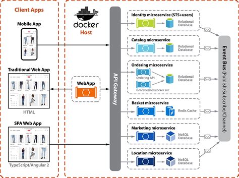 Application Modernization Trudata Solutions