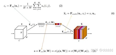 Coordinate Attention For Efficient Mobile Network Design论文解读 知乎