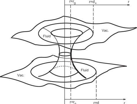 Embedding Diagram For The Wormhole Geometry Separating Two Uni