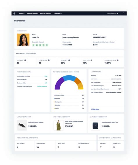 Marketers Guide Of Benefits Of A Customer Data Platform Insider